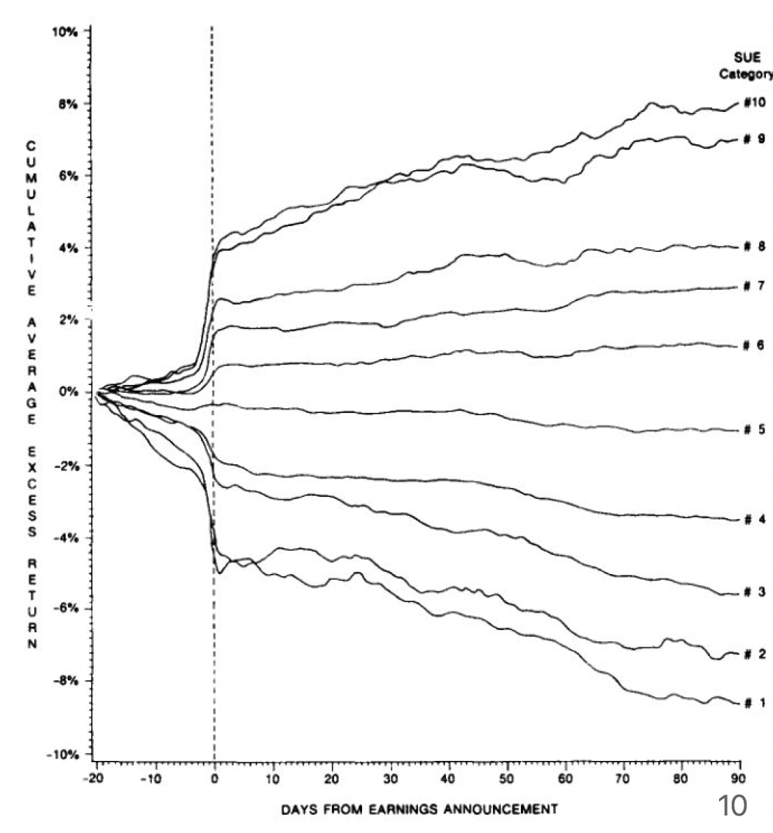 Lecture 1: Introduction to investor psychology and behavioral finance