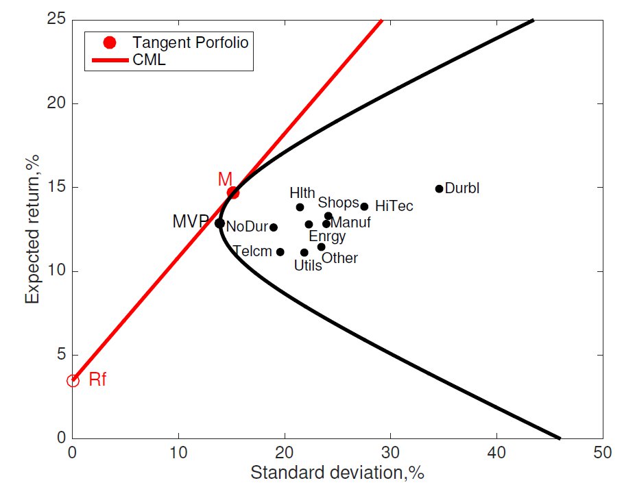Lecture 2: Behavioral Finance & Decision-Making Under Uncertainty