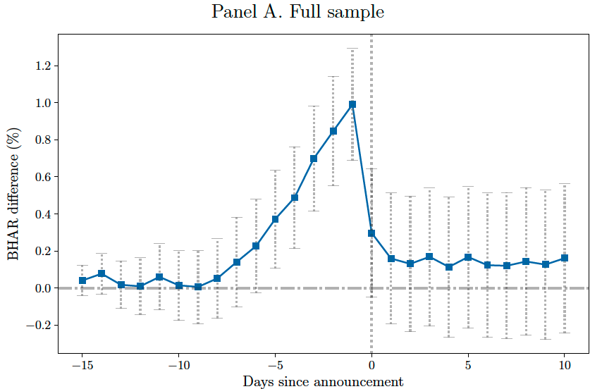 Lecture 3: Individual Biases and Retail Trading Behavior